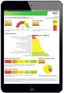 Reporting and Analysis | IKM : Assessments, Testing, Training ...